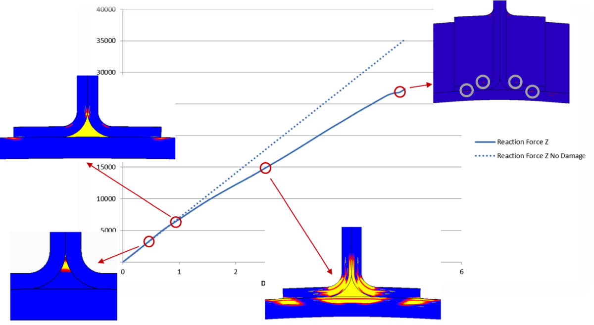 Digimat – MSC Software Taiwan Blog