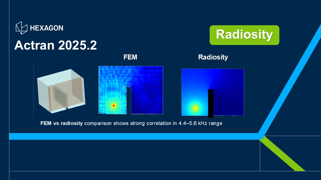 【軟體更新】Actran 2025.2 -Radiosity 輻射度分析法 – MSC Software Taiwan Blog